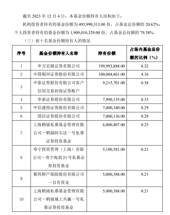 首批深证50ETF逆势“吸金”50亿，券商、私募成下单大户 - 财闻网