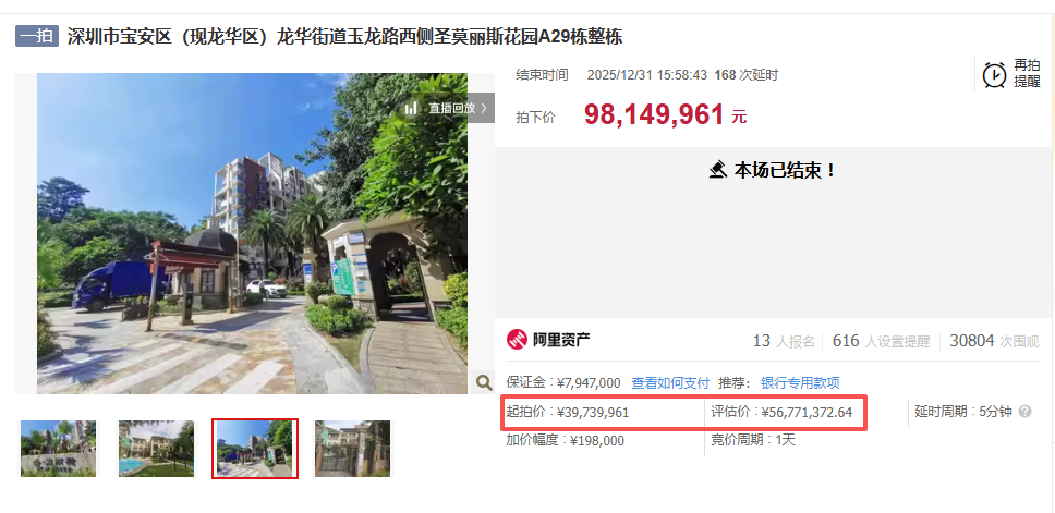 9815万元！深圳中心区一豪宅整栋竞拍溢价率近147% - 财闻网